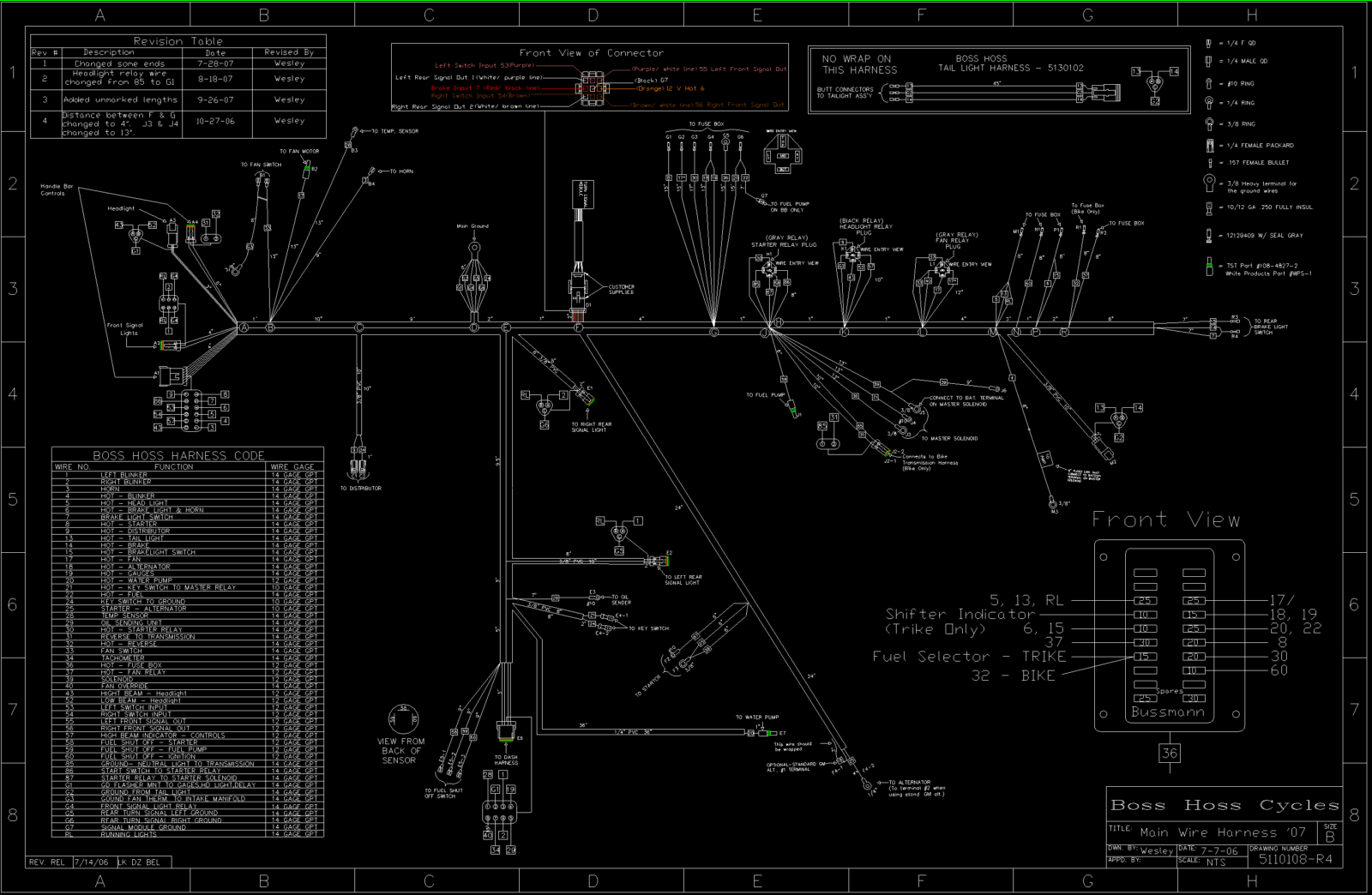 Prototype Wiring Production - Technical Services